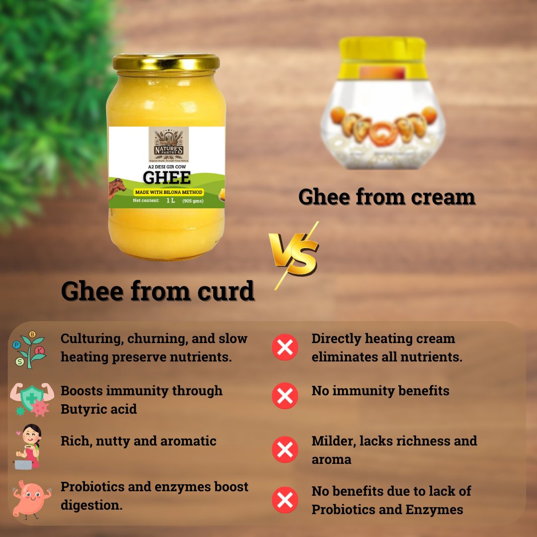 Ghee from Curd vs. Ghee from Cream: Why Ghee from Curd is the Superior ...